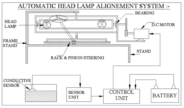 Active Headlight Steering Control with Brightness Control | Automobile ...