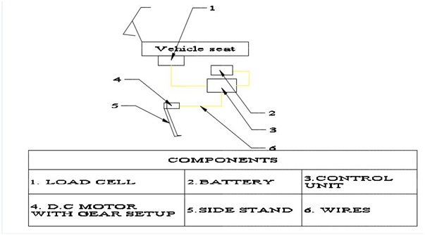 Automatic Side Stand Repossess System | Automobile Project Topics
