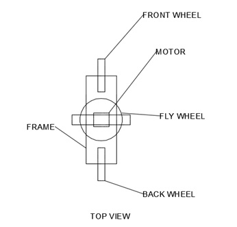 Gyro Stabilized For Two Wheelers | Automobile Project Topics