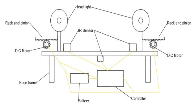 Intelligent Head Light For Four Wheeler | Automobile Project Topics
